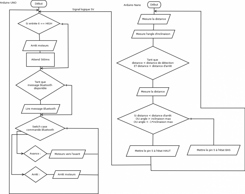 Remotely controlled all-terrain robot equipped with a stabilizer ...